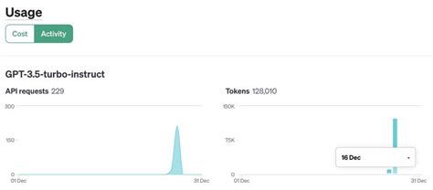Genai Experiment 4 How Seo Can Be Hacked By Genai Wribhu Tyagi Posted On The Topic Linkedin