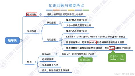 数据结构 2 2、顺序表插入删除查找 devc实现顺序表的插入和删除 csdn博客