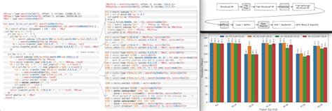 Stephan Herhut On Linkedin Compiler