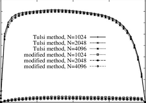 Success Probability Of The Search Algorithm As Function Of ǫ For Three