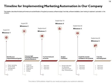 Process Automation System Powerpoint Presentation Slides Presentation Graphics Presentation