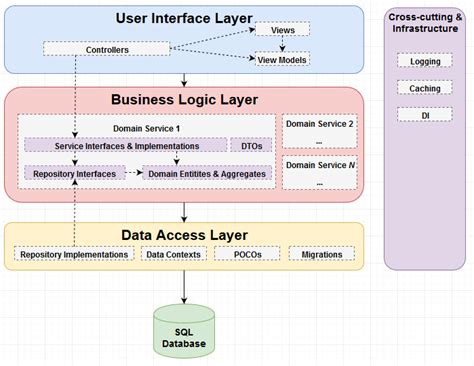 Compendium Framework — Part 1 This Is The First Post In A Series By