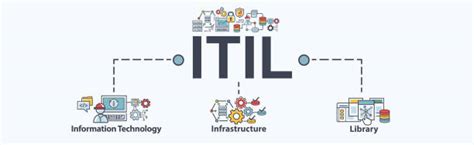 What Is Itil Used For Itsm Docs Itsm Documents And Templates