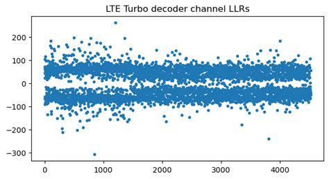 Decoding Lte Mimo With A Single Antenna Daniel Estévez