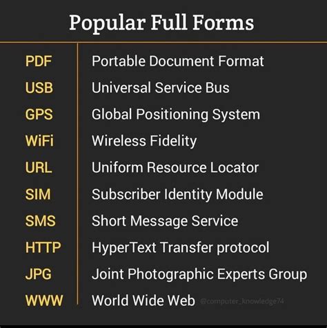 Pin By Abuabdullah On Tips Learn Computer Coding Computer Basics