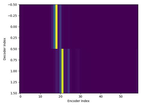 Draw Attention Png When Inference A Audio Issue Espnet Espnet GitHub