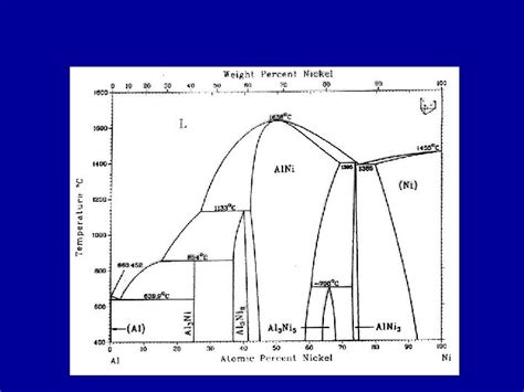 Lecture Phase Diagrams Of Threecomponent Systems PHYS