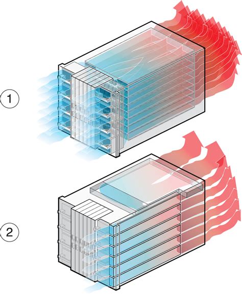 Understanding Server Cooling Zones Sparc M8 And Sparc M7 Servers Service Manual