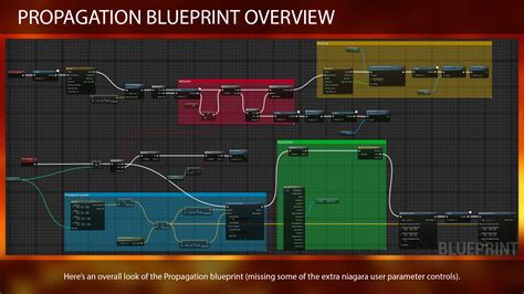 rafiul alam flamethrower fire propagation system ue5 vfx
