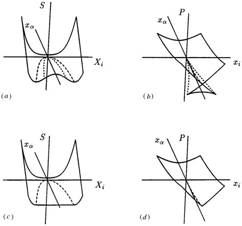 Examples Of Legendre Dual Functions Download Scientific Diagram