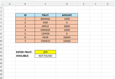 Group And Sum Data Excel Tutorials