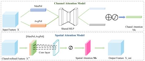 Log Volume Measurement And Counting Based On Improved Cascade Mask R