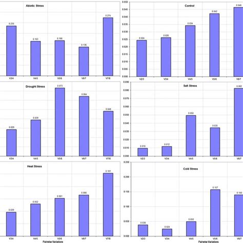 Determination Of The Optimal Number Of Reference Genes For