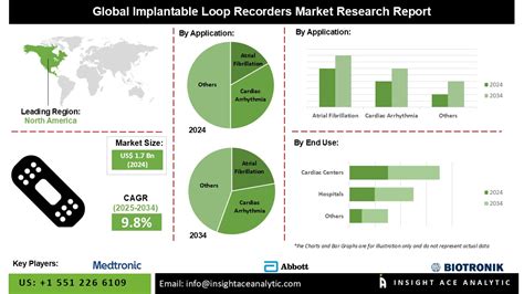Implantable Loop Recorder Market Exclusive Research Report 2034