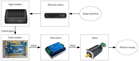 Sensors Free Full Text Research On The Relative Position Detection Method Between Orchard