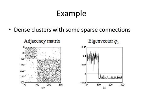 Ppt Lecture 21 Spectral Clustering Powerpoint Presentation Free