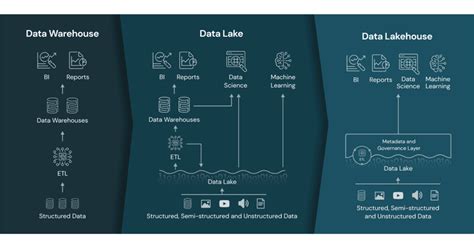 Configure Azure Databricks As A Delta Lakehouse