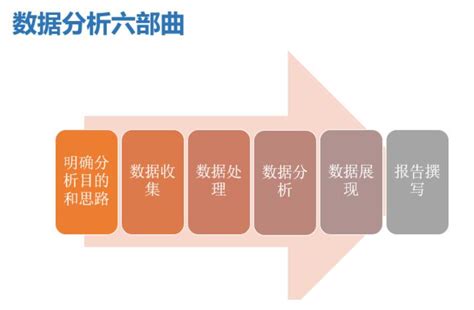 从零开始学大数据(十一):数据分析步骤 知乎 从零开始学大数据(十一):数据分析步骤 知乎