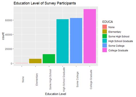 GitHub NikoSeino Data Analysis In R Data Analysis Projects Created