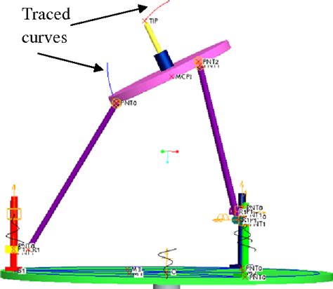 Figure 2 From Constraint And Inverse Kinematic Analysis Of 3 Prs Parallel Manipulator Semantic