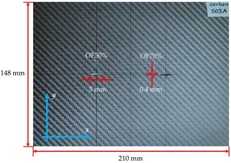 Eddy Current Sensors For Nondestructive Inspection Of Graphite