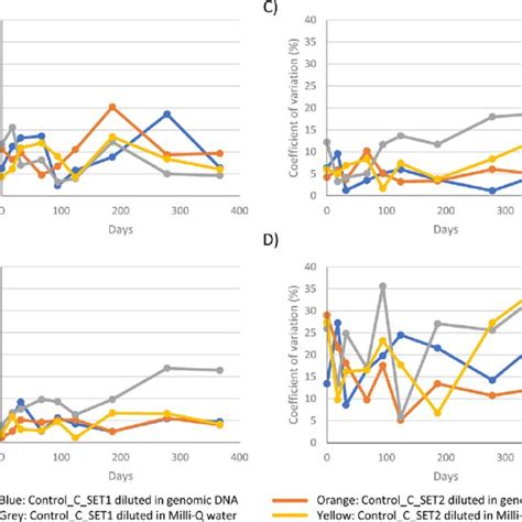 Preparation Of Spiked Samples For Microfluidic Quantitative Pcr Detection Download Scientific