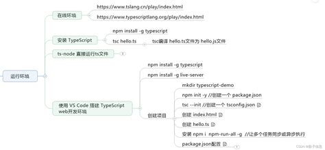 typescript的运行环境 配置方法 源码巴士
