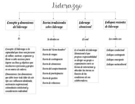 SOLUTION: Mapa conceptual liderazgo - Studypool