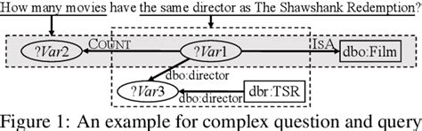 Figure 1 From Leveraging Frequent Query Substructures To Generate