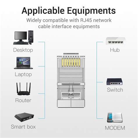 High Speed Cat 5e Ftp Rj45 Modular Plug Durable Anti Interference Rust Free