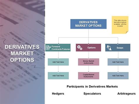 Derivatives Market Options Ppt Powerpoint Presentation File Styles ...