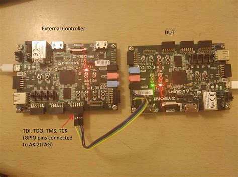 Jtag C Library For Xilinx Zynq7000 Architecture Searching For