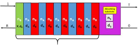 Schematic Diagram Of The Unit Cell Of 1d Photonic Structure Immersed In