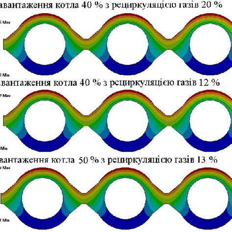 Temperature Distribution Of The Upper Radiation Part Welded Screens