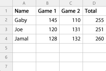 Typing Lessons Sorting Data Typing Com