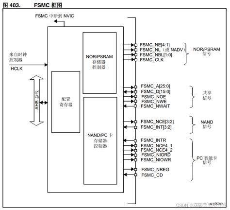 42stm32——lcd显示屏实验笔记并口液晶 频率到多少 Csdn博客