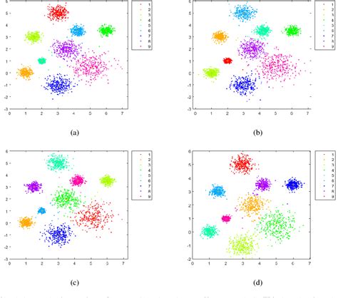 Figure 2 From A Novel Clustering Algorithm Based On Fitness Proportionate Sharing Semantic Scholar