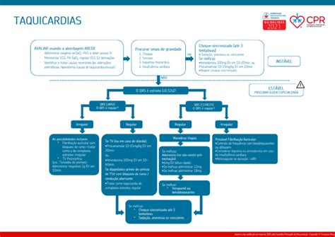 Algoritmo Taquicardia Pdf