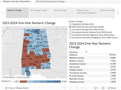 A Varied Pattern Of Population Growth And Decline Across Alabama