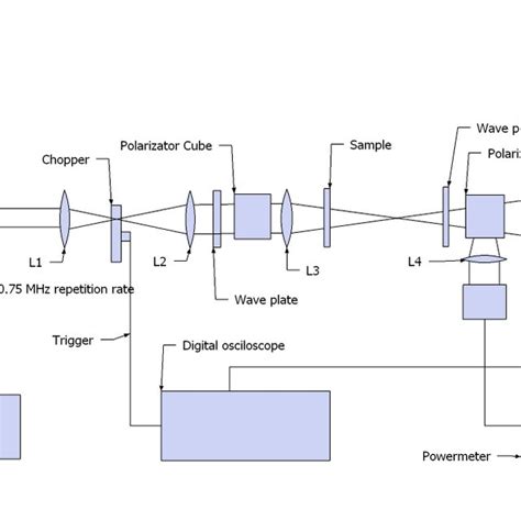 Assembly Diagram Of Z Scan With Chopper Download Scientific Diagram