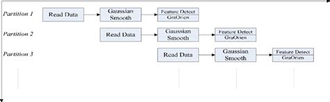 The Pipeline And Parallel Architecture Download Scientific Diagram