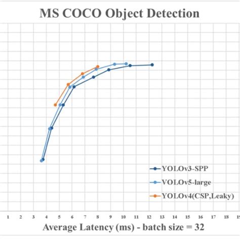 Yolov4 Darknet Framework And Model Architecture Download Scientific Diagram