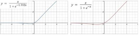 Swiglu Activation Function