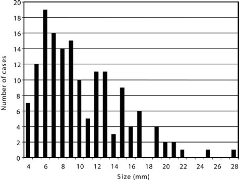Figure 1 From Computerized Detection Of Lung Nodules In Thin Section Ct