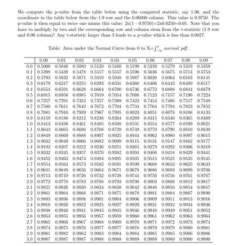 We Compute The P Value From The Table Below Using The Chegg Com