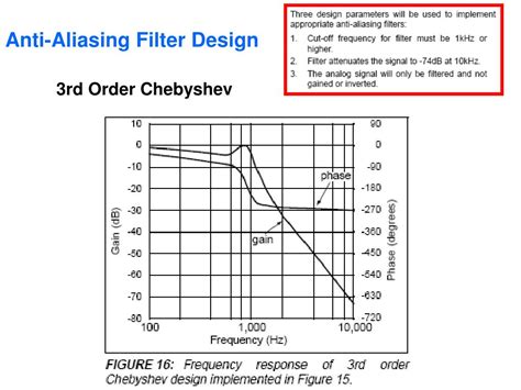 Ppt Anti Aliasing Filter Design Powerpoint Presentation Free