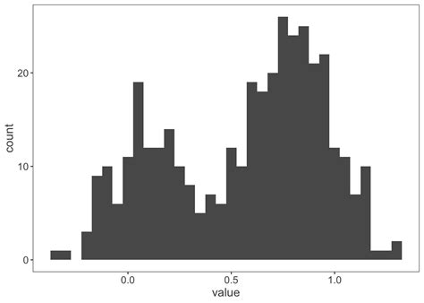Plotting Mixture Models In Ggplot2