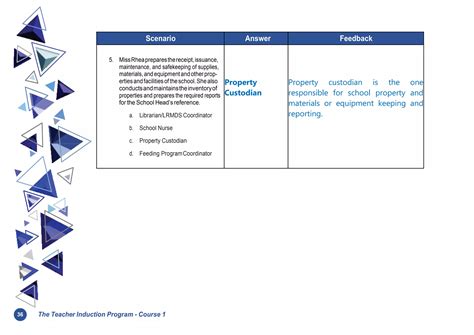 Tip Course 1 With Answers1docx