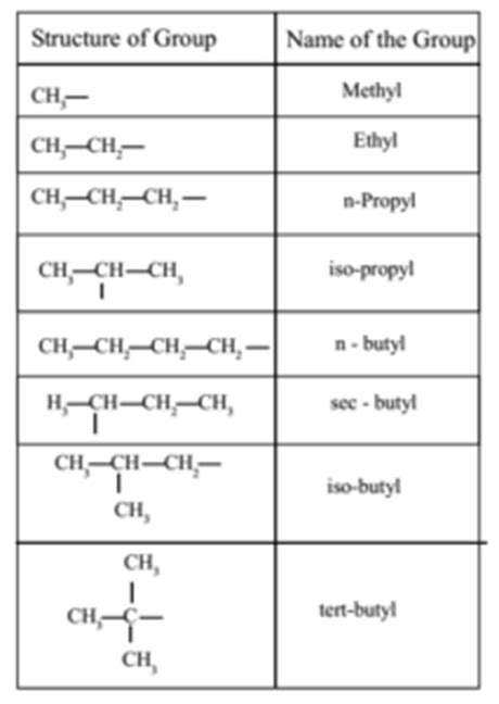 Structural Diagrams For Alkanes And Isomers Alkanes Formula