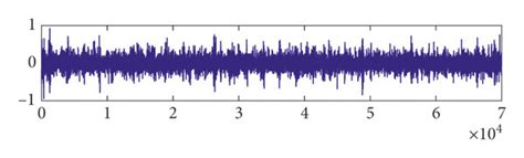 the residual noise of the improved lms algorithm with signal mutation